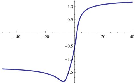 An Example For The Theorem 4 4 Download Scientific Diagram