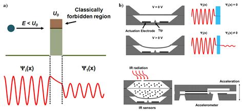 Premier Microscope à Effet Tunnel Tiny World Lens Tiny World Lens