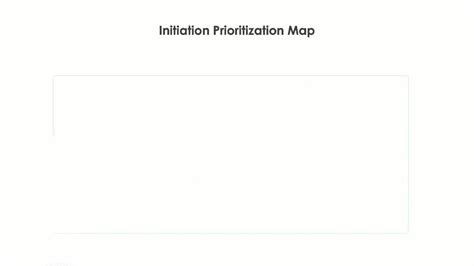 Initiation Prioritization Map Slide Consulting Frameworks For