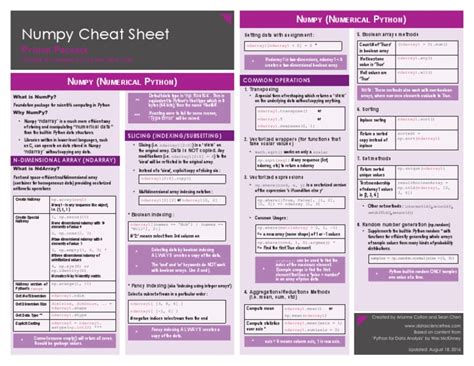 numpy cheat sheet umpy umerical ython pdf boolean data type matrix mathematics