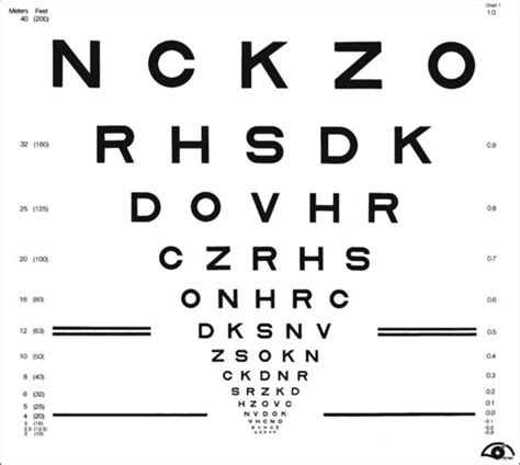 Visual Acuity And Contrast Sensitivity Ento Key