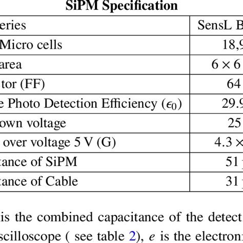 Specification Of The Sensl Sipm Used In This Work Download