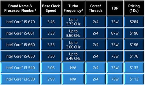 Intel Core I Review Now With Built In Graphics TechSpot