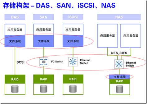 如何通过ftp共享实现mysql结构化数据库的高效管理? 数海云 如何通过ftp共享实现mysql结构化数据库的高效管理? 数海云