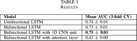 Table I From Analyzing Historical Diagnosis Code Data From Nih N3c And Recover Programs Using
