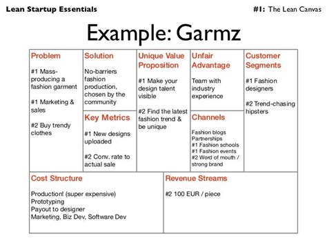 Lean Canvas Process And Examples