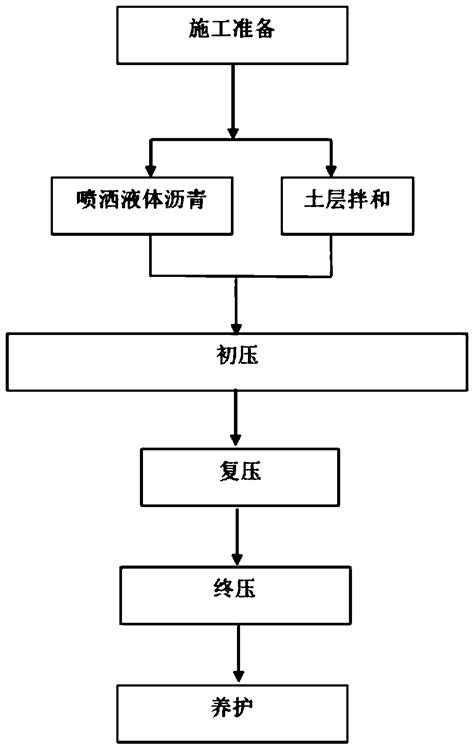 Construction Method For Solidifying Shallow Community Road Subgrade Eureka Patsnap