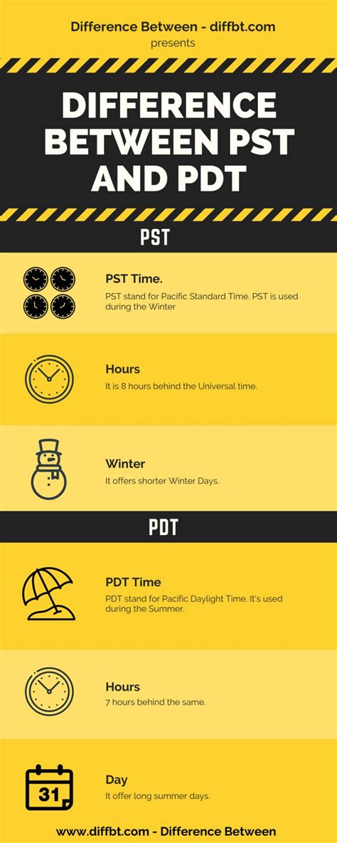 Difference Between PST And PDT PST Vs PDT In A View