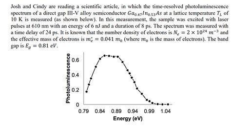 A Cindy Claimed That The Classical Limit Is Not