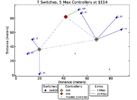 Optimal Solution Found By Cplex For The Planning Problem Download Scientific Diagram