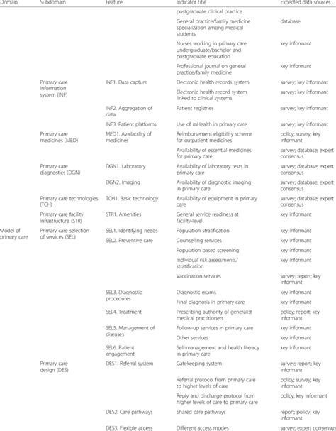 Overview Of Framework For Monitoring The Impact Performance And