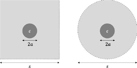 Figure 2 From Tunable Dielectric Metamaterial Haloscope For High Mass Axion Search Semantic