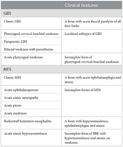 Frontiers Miller Fisher Syndrome An Updated Narrative Review