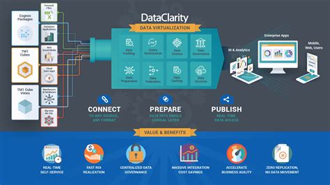 Connect Tableau And Power BI To Cognos And TM1 DataClarity Corporation