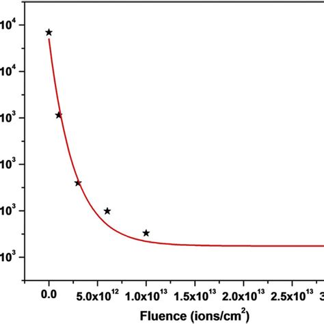 Raman Spectrum Of Pristine Fullerene C 70 Film Download Scientific