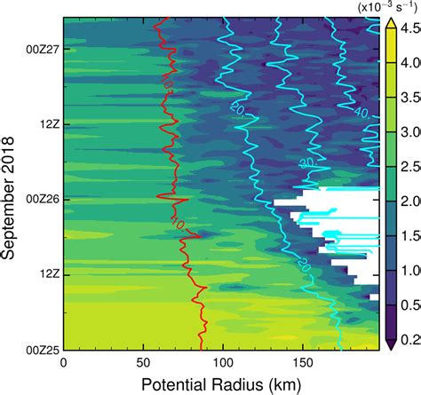 Evolution Of The Satellite‐based Relative Vorticity Color 10⁻³ S⁻¹