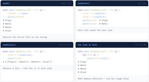 Python File Handling Day 09 Mrcloudbook