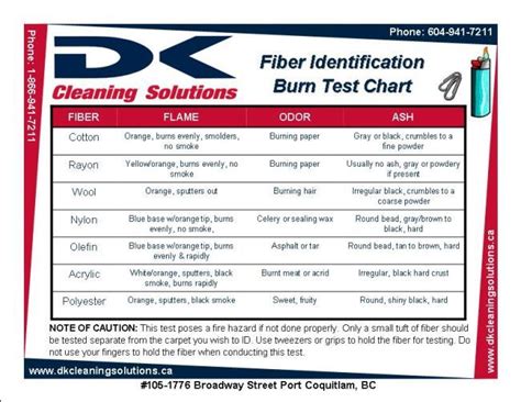 Fiber Id Burn Test Chart Burnt Paper Cleaning Solutions Burns