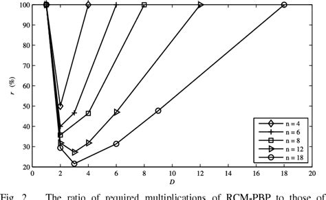 figure 2 from a parallel belief propagation decoding algorithm for rate compatible modulation