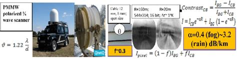 Current Sensor Measurement Download Scientific Diagram