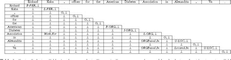 Table From Table Filling Multi Task Recurrent Neural Network For Joint Entity And Relation