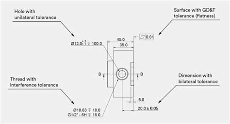 Machining Allowance Explained Its Calculation And Matters Wayken
