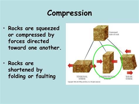 Ppt Deformation Of Rocks Powerpoint Presentation Free Download Id