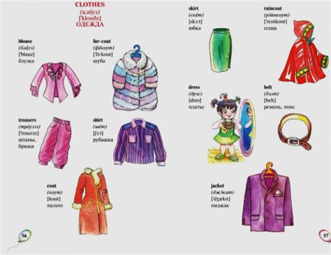 Урок з англійської мови 2 клас Одяг Кольори