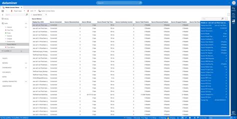 Aws Mediaconnect Source Metrics Dataminer Dojo