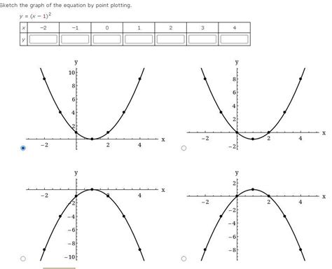 Solved Sketch The Graph Of The Equation By Point Plotting Y