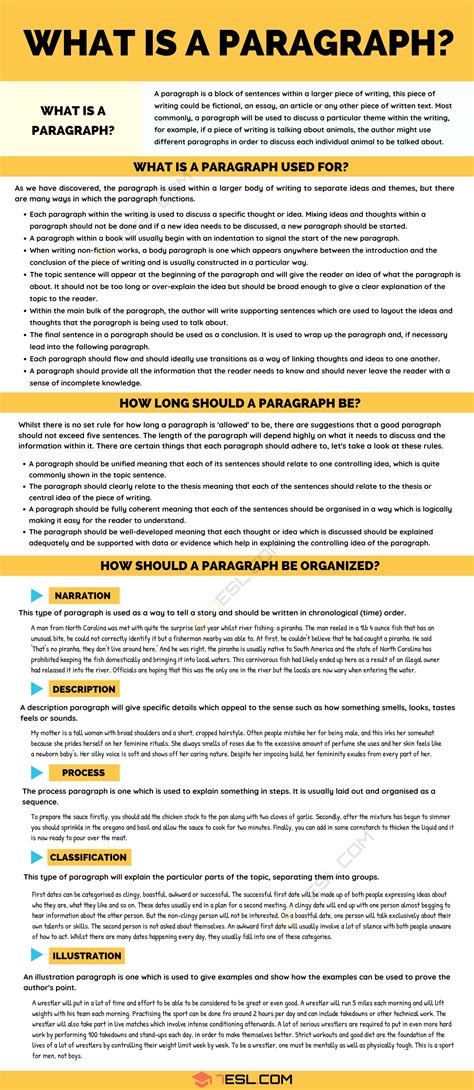 Paragraph Definition Structure And Useful Examples