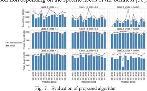 Figure 1 From Employee Absenteeism Prediction Using Machine Learning