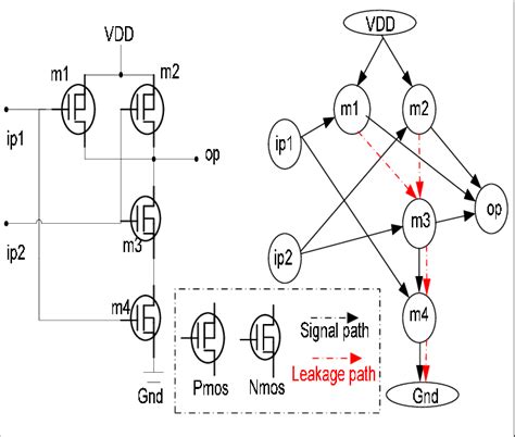 NAND Circuit And Its Graph Equivalent Download Scientific Diagram