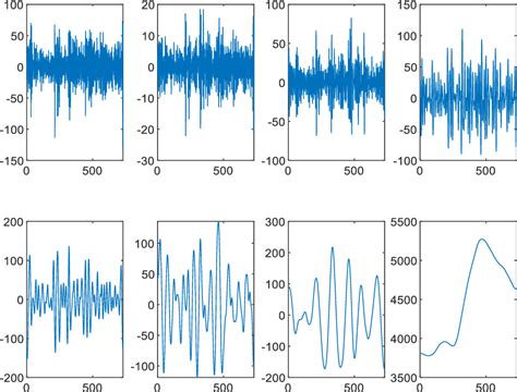 Figure 2 From A Stacked Forecasting Model Ceemdan Bpms Model Semantic Scholar