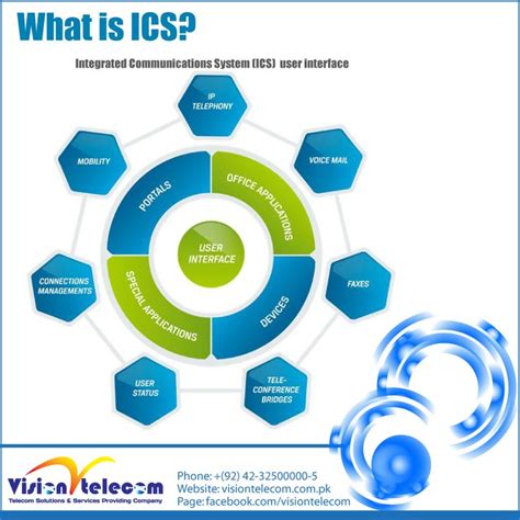 What Is Integrated Communication System At Henry Lymburner Blog