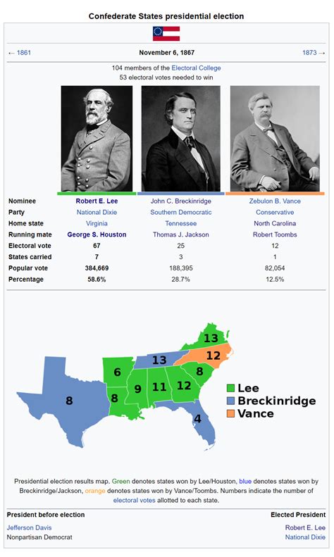 Confederate States Presidential Election 1867 Scrolller