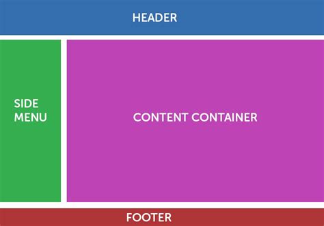 Html Have Flexbox Fill Up Vertical Space Of Browser For Sidemenu