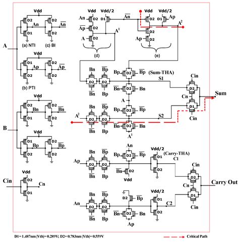 Enhanced CPU Design For SDN Controller