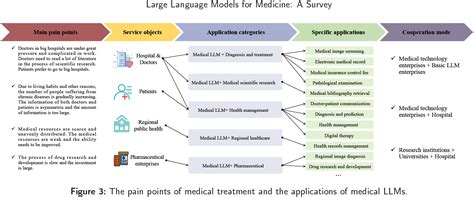 Arxiv Ai 综述列表（20240520~20240524）arxiv240205741 Csdn博客