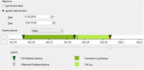 Point In Time Recovery With Sql Server Sql Shack