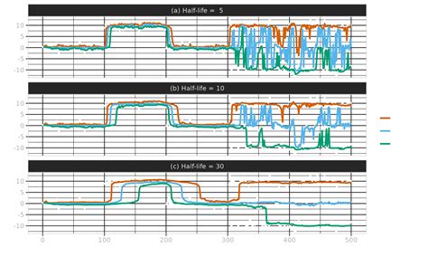 Weighted Quantile Estimators Andrey Akinshin