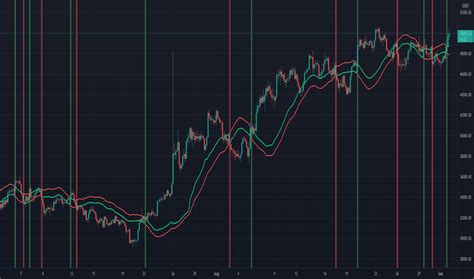 SSL Indicators And Signals TradingView India