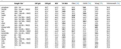 Table 1 From Object Detection Using Boosted Local Binaries Semantic Scholar