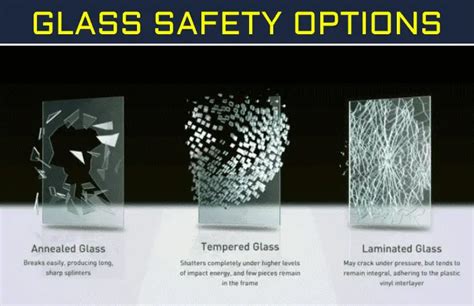 Cost Of Glass Per Square Foot
