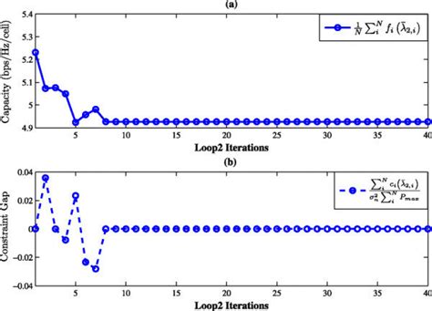 Comparison Of Average Spectral Efficiency Between Different Strategies