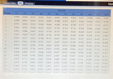 Solved What Is The Total Value Of Contract Offer 3 Enter