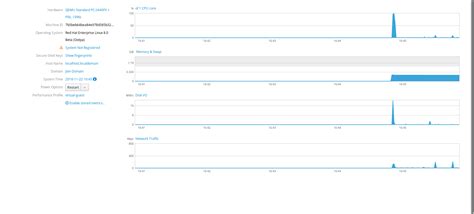 Persistent Metrics Vs Store Performance Data · Issue 10626 · Cockpit Projectcockpit · Github