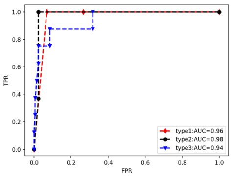 Insider Threat Detection Based On Deep Clustering Of Multi Source Behavioral Events