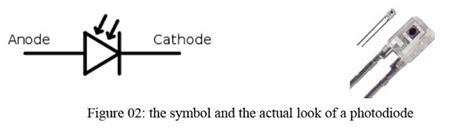 Diodes Selection Guide Types Features Applications Globalspec