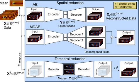Figure 1 From Comparing Different Nonlinear Dimensionality Reduction Techniques For Data Driven